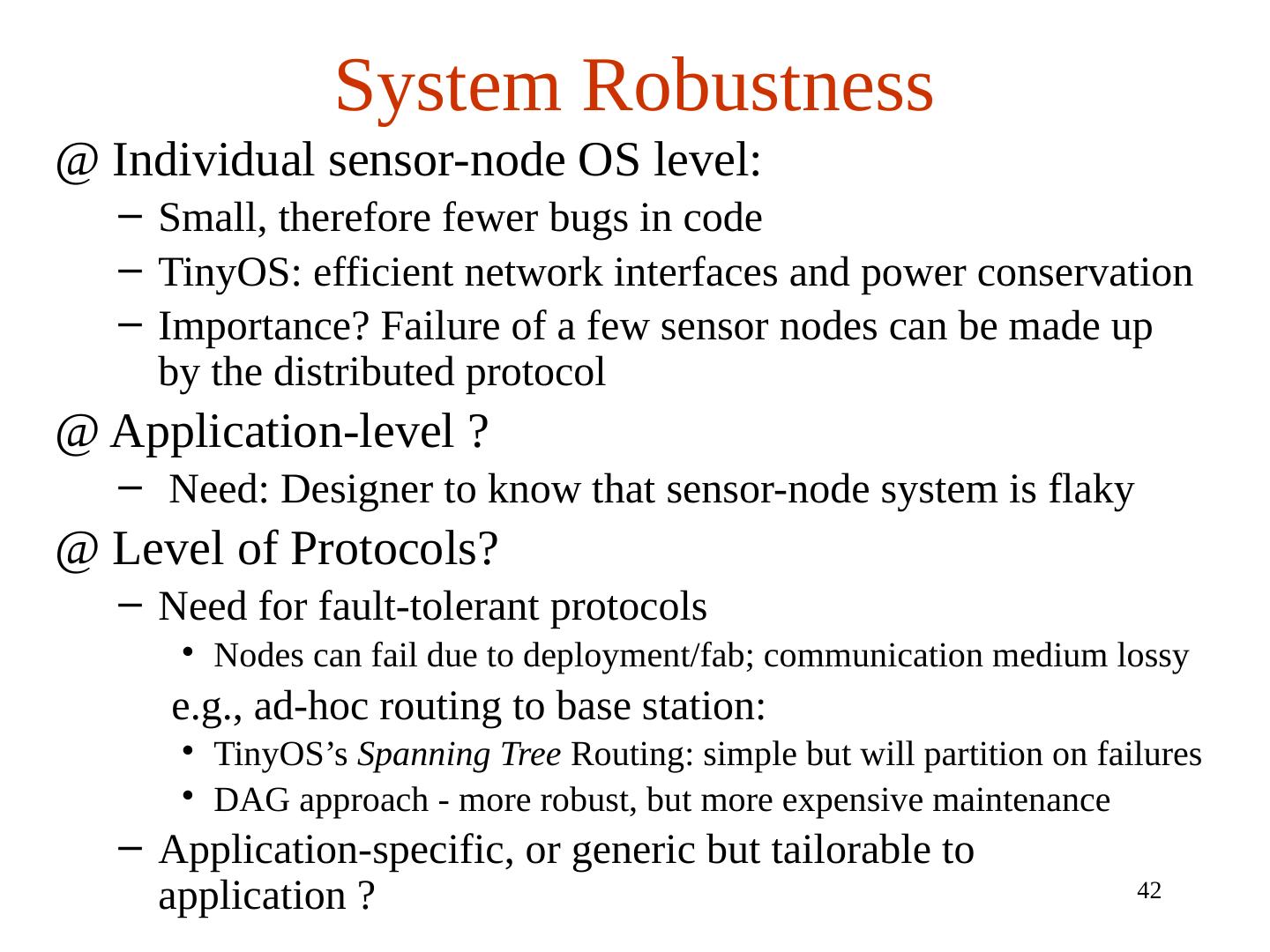 Distributed Algorithms Fundamentals + Introduction