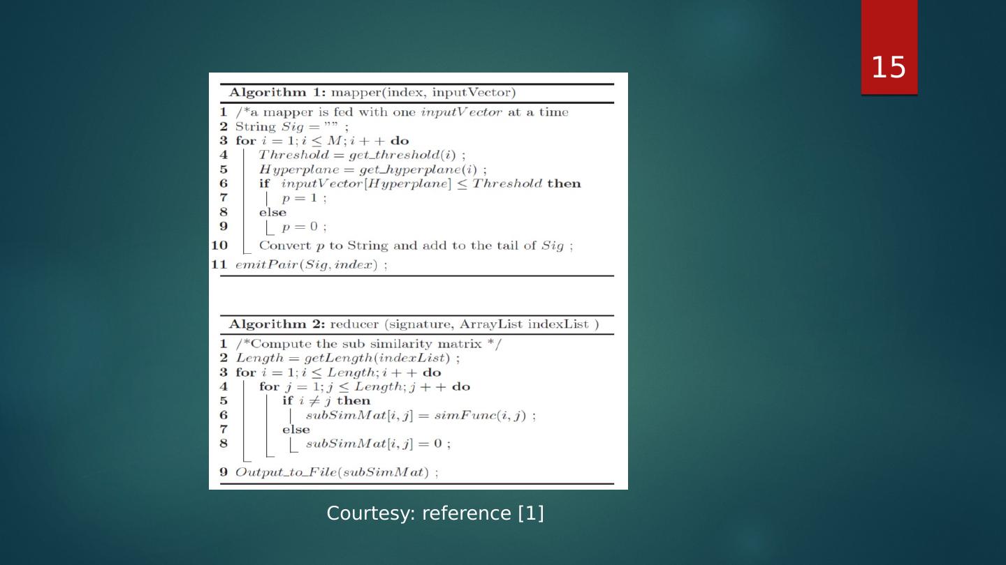 Distributed Approximate Spectral Clustering For Large Scale Data