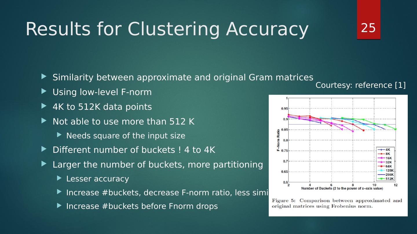 Distributed Approximate Spectral Clustering for Large-Scale Data