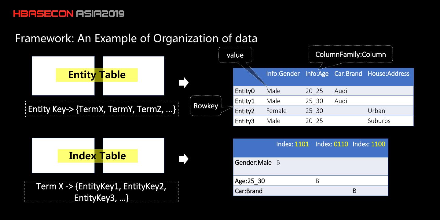 Distributed Bitmap Index Solution And Lightweight Sql Engine Lemon Sql 