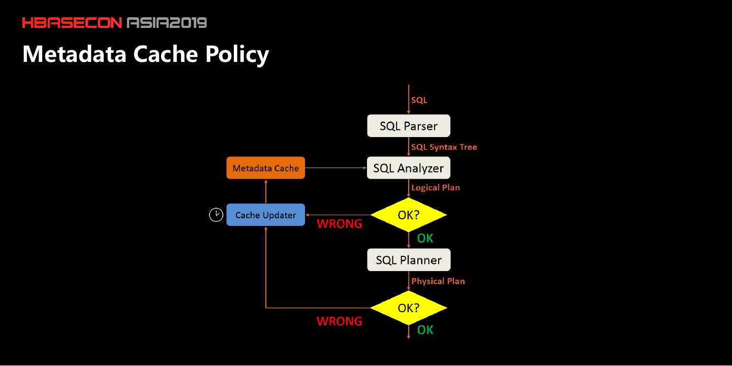 Distributed Bitmap Index Solution And Lightweight Sql Engine Lemon Sql 