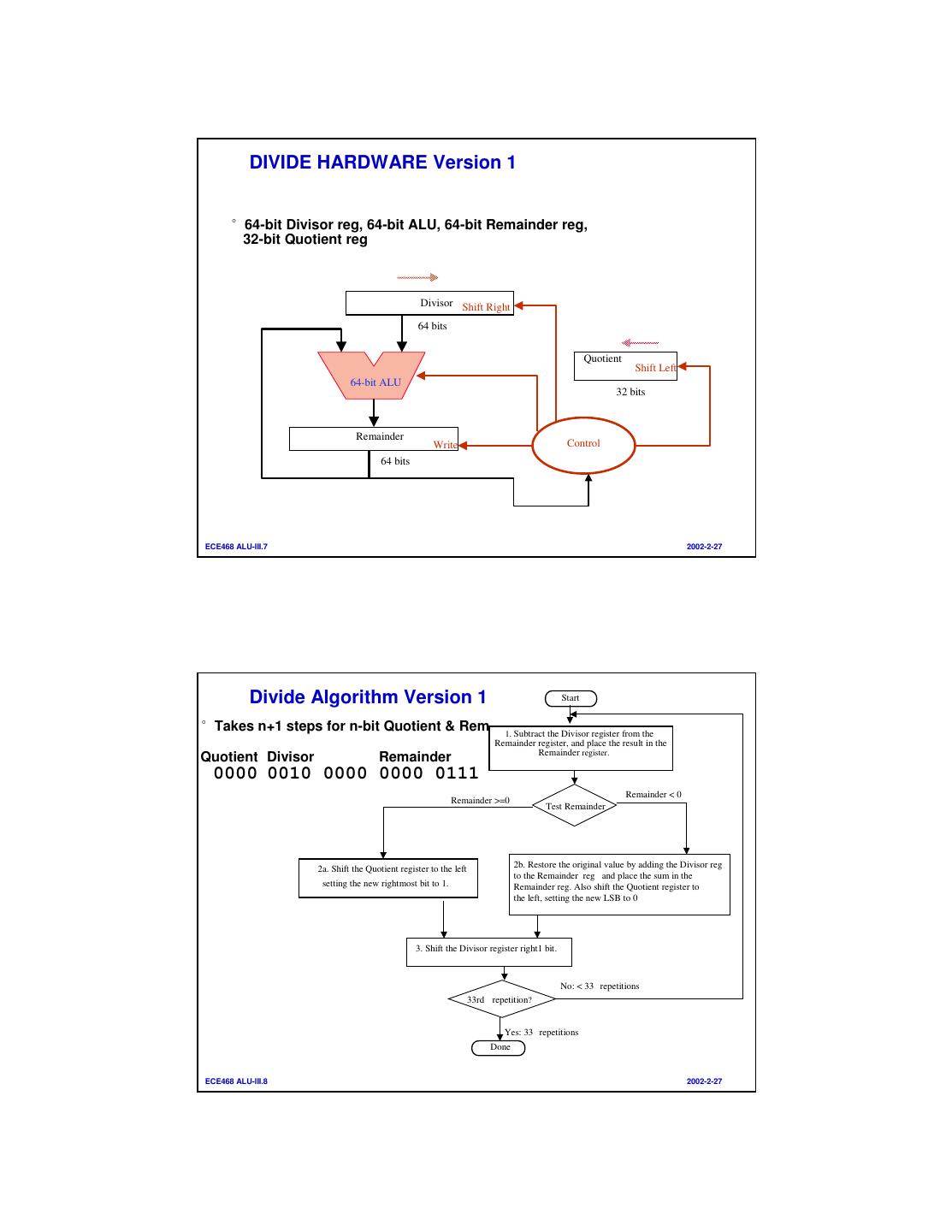 Divide, Floating Point, Pentium Bug