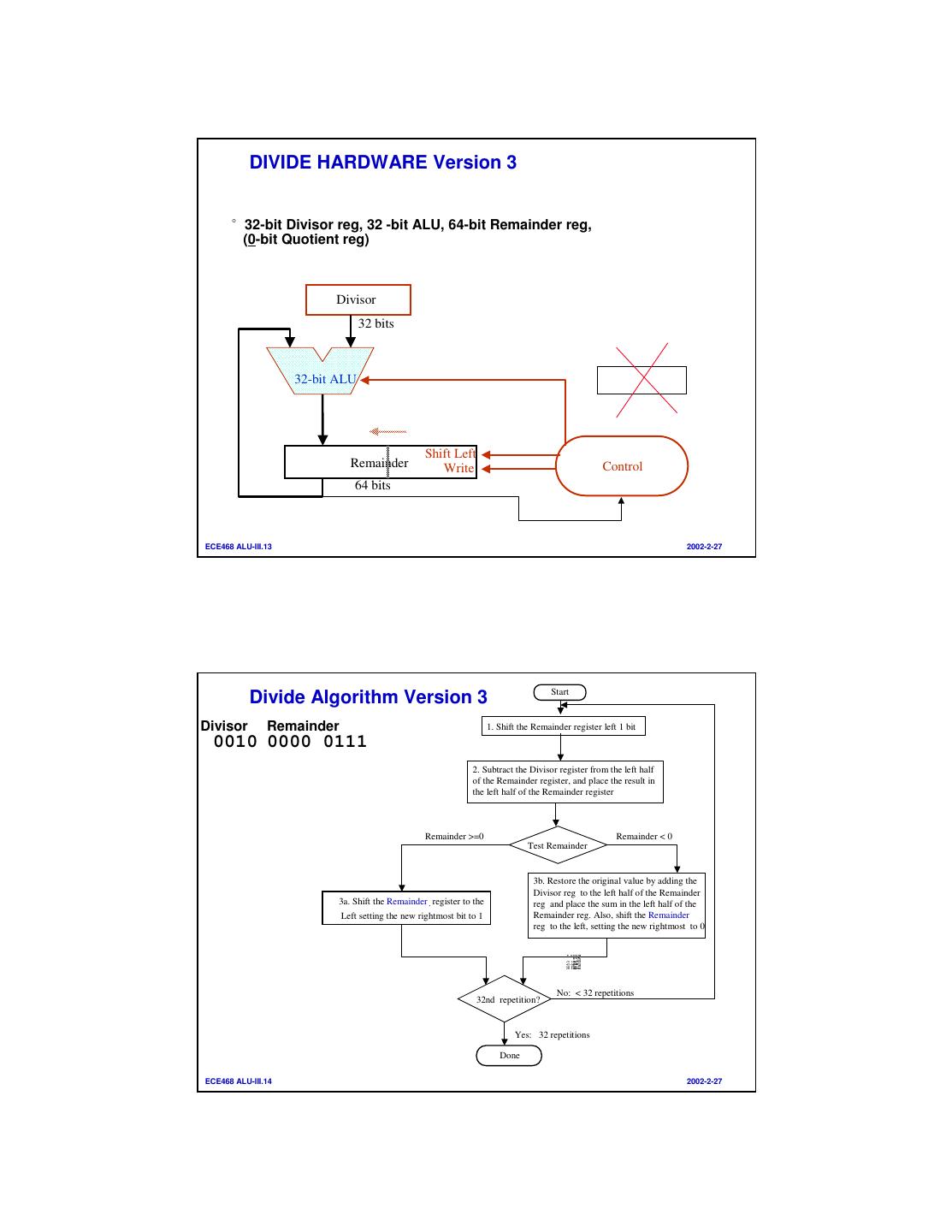 Divide, Floating Point, Pentium Bug