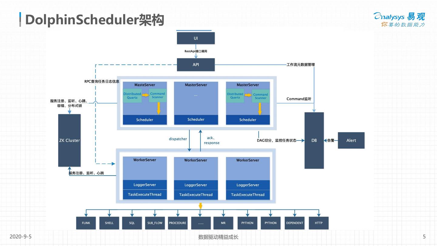 DolphinScheduler功能深度解析