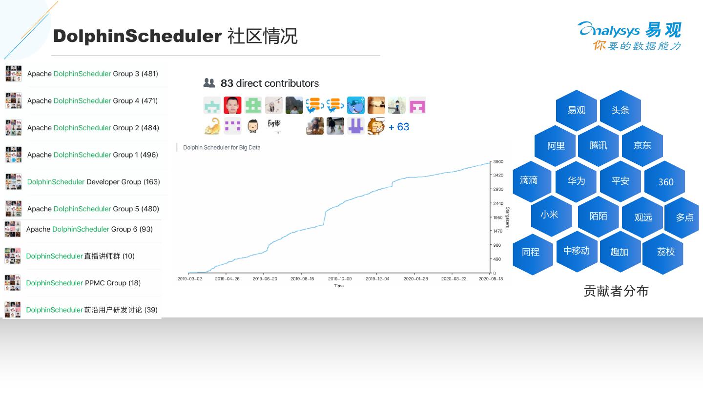 DolphinScheduler新特性及Roadmap路线
