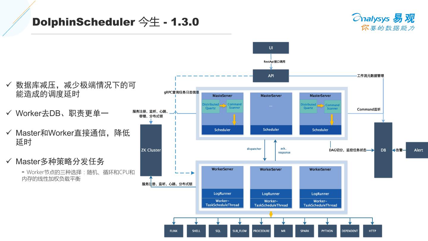 DolphinScheduler新特性及Roadmap路线
