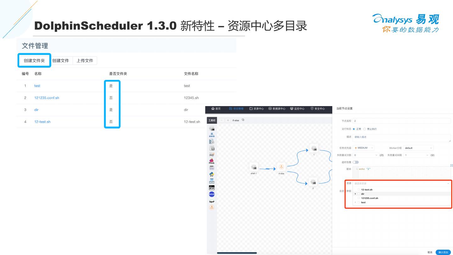 DolphinScheduler新特性及Roadmap路线