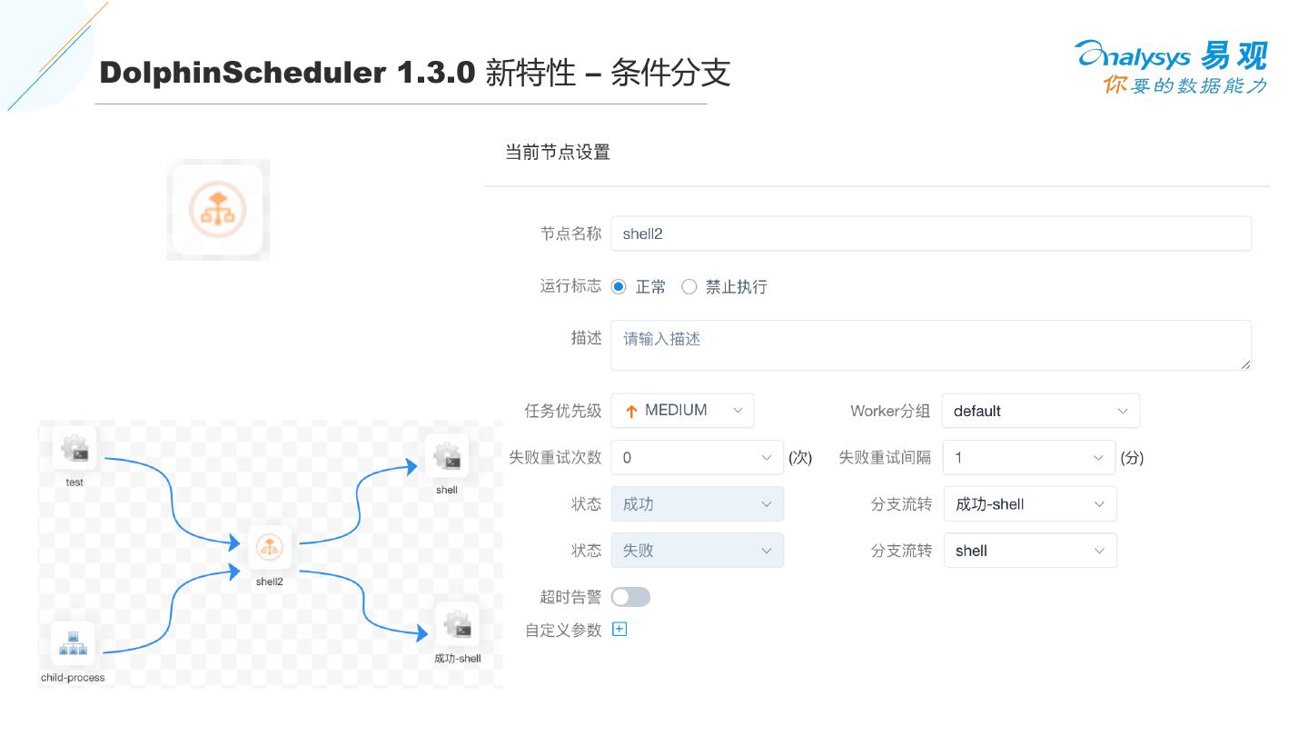DolphinScheduler新特性及Roadmap路线