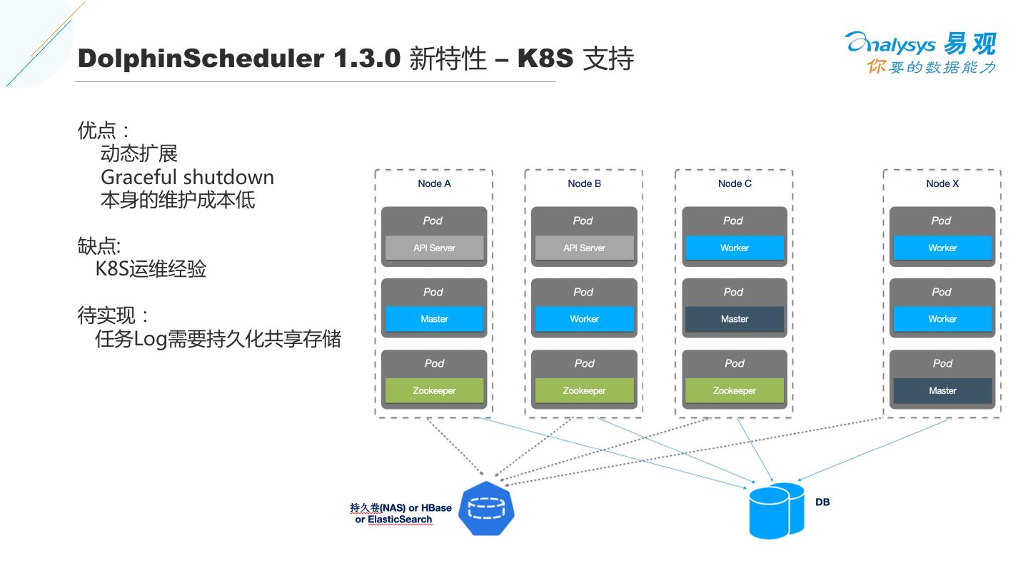 DolphinScheduler新特性及Roadmap路线