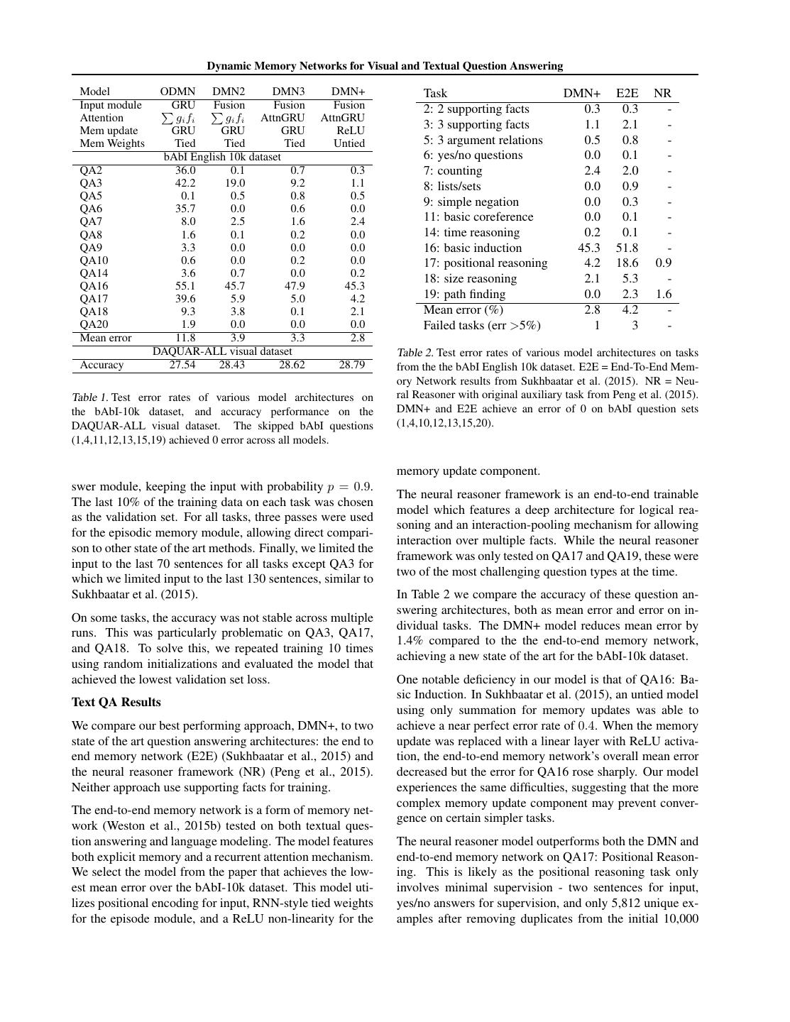 Dynamic Memory Networks for Visual and Textual Question Answering