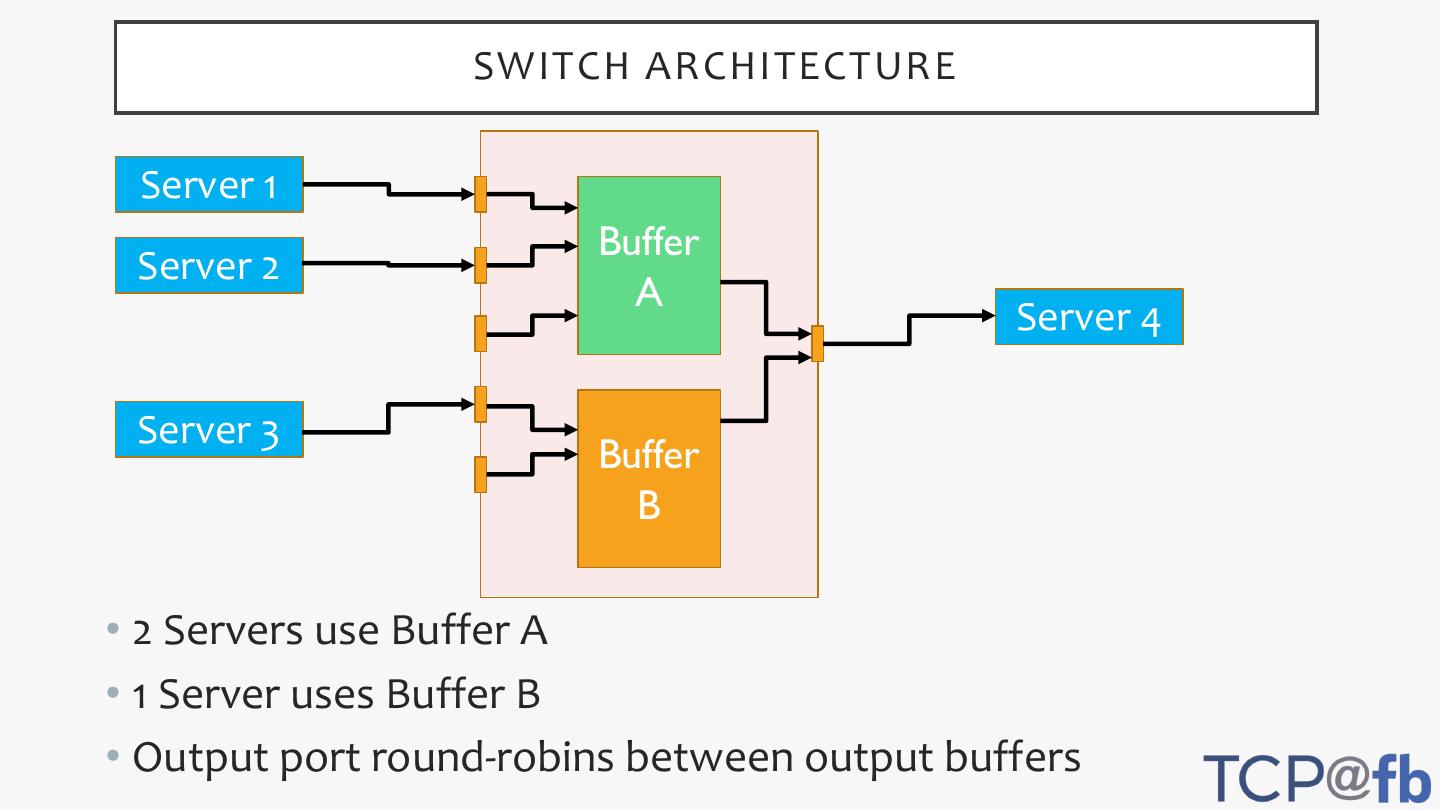 EXPERIENCES EVALUATING DCTCP