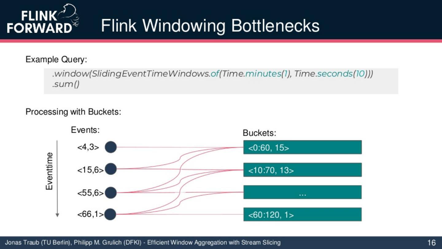 Efficient Window Aggregation with Stream Slicing Efficient Window Aggregation with Stream Slicing