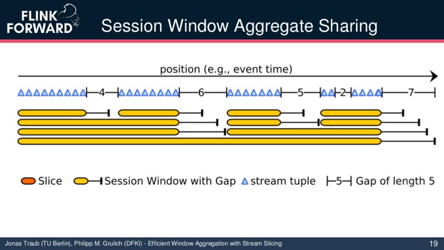 Efficient Window Aggregation with Stream Slicing