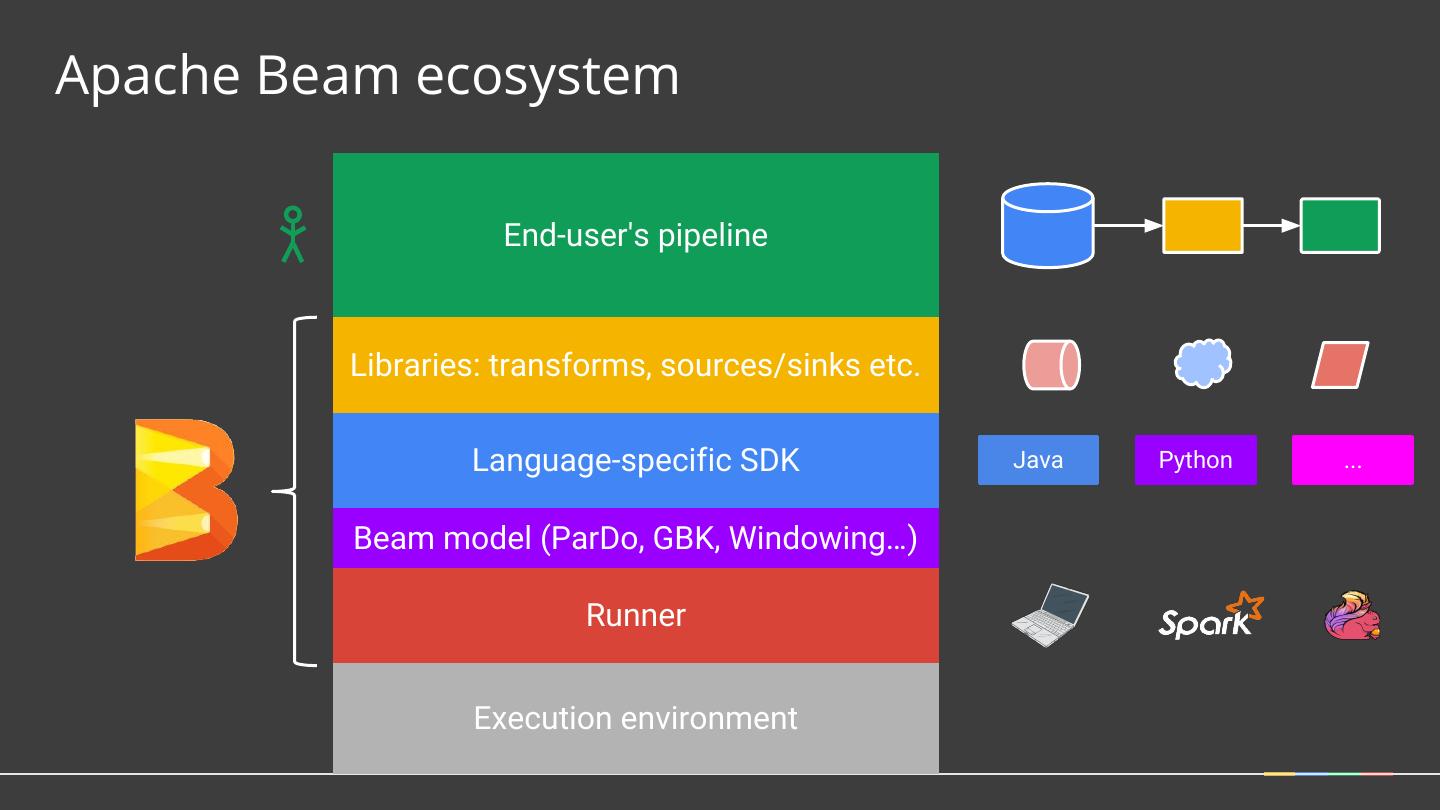 使用Apache Beam和HBase进行高效数据处理
