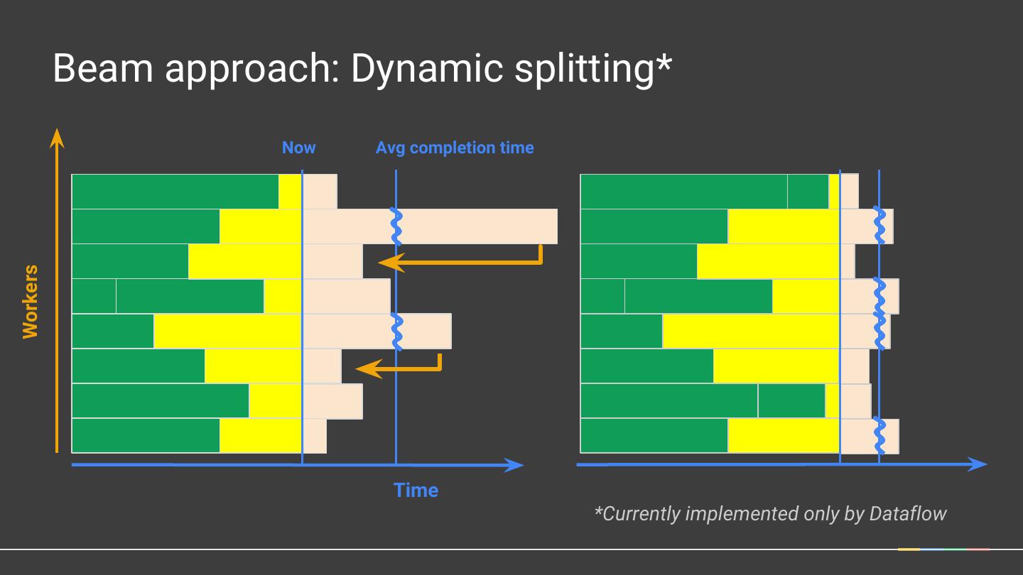 使用Apache Beam和HBase进行高效数据处理