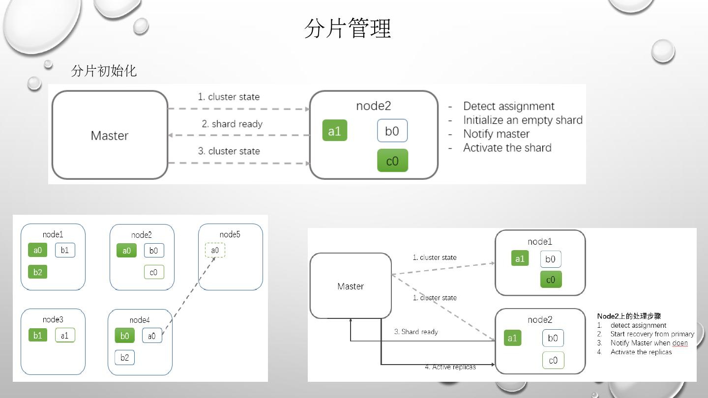 Elasticsearch运维实战es 运维实战 Csdn博客