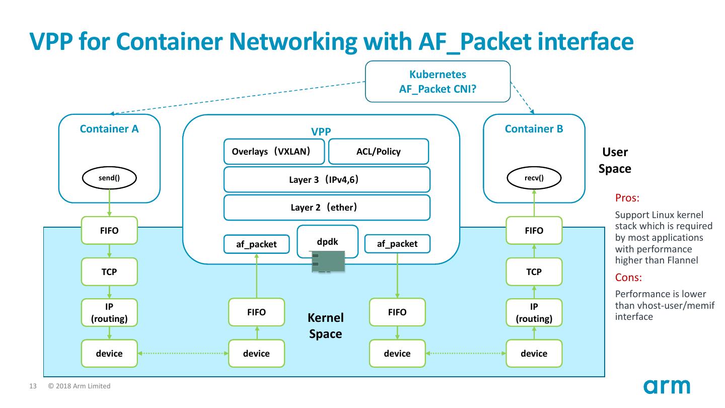 Empowering Container-Based NFV Infrastructure with VPP