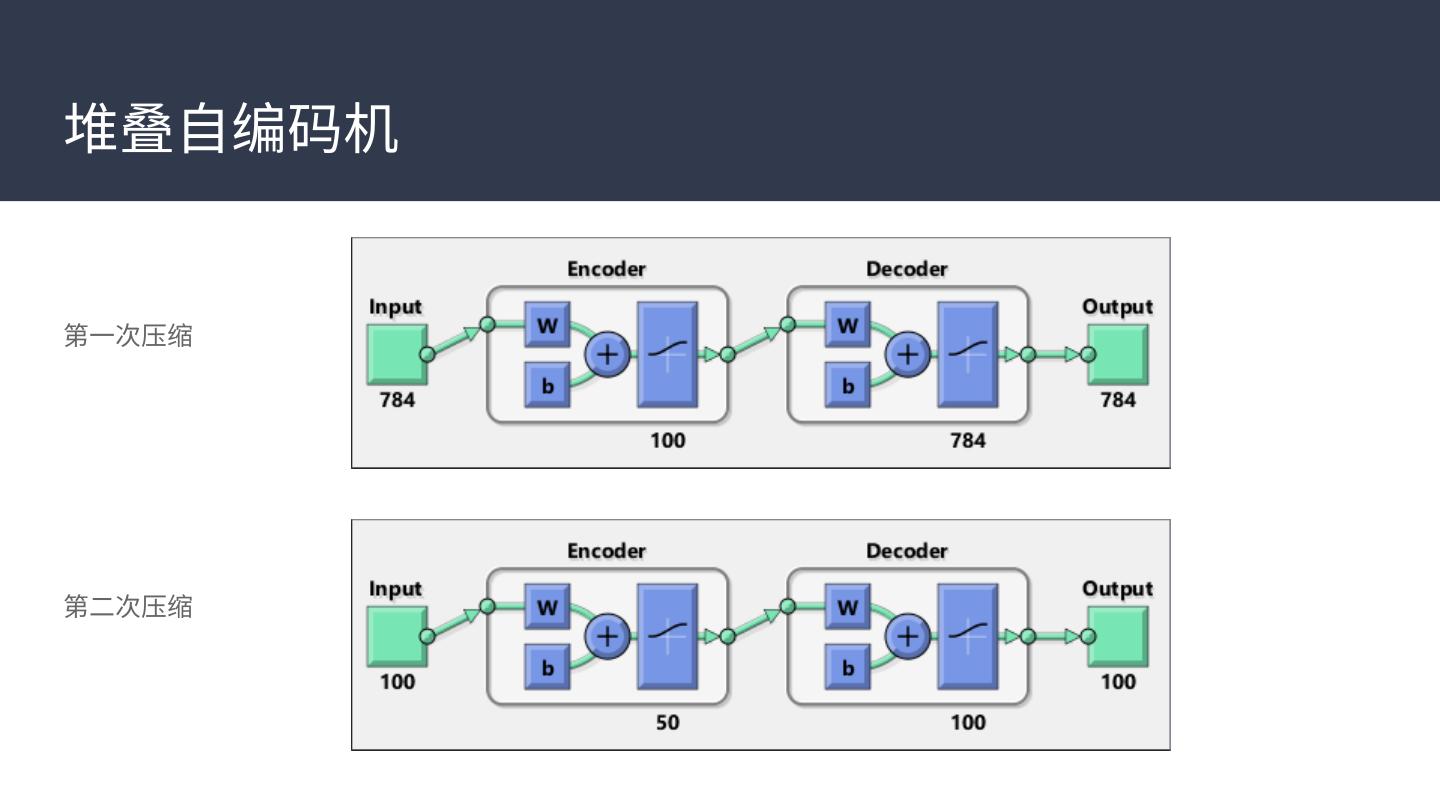 Encoder-Decoder网络 Encoder-Decoder网络
