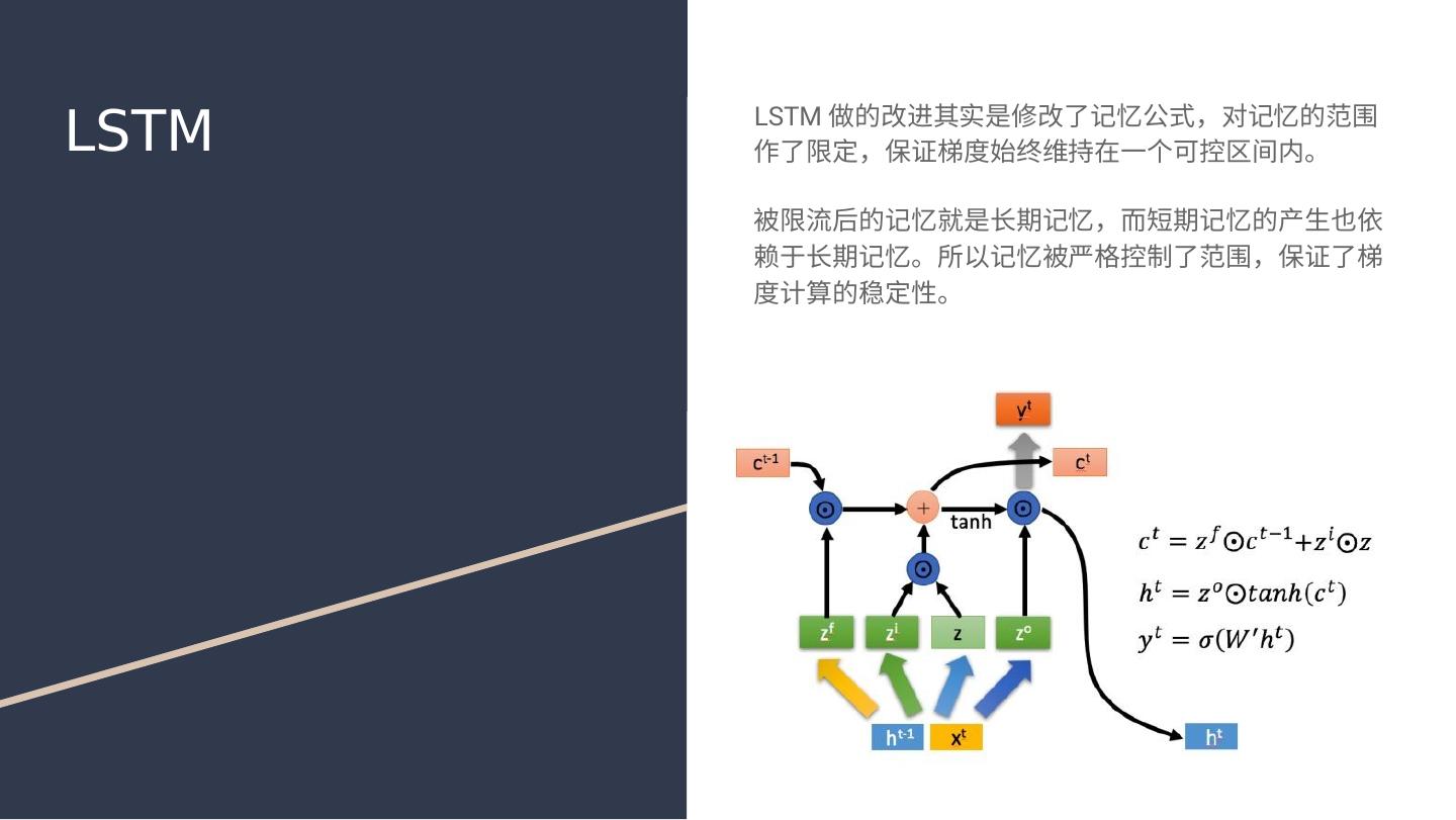 Encoder Decoder网络