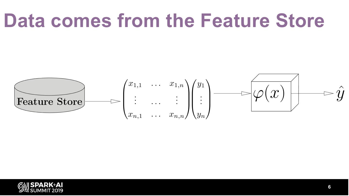 End To End Spark Tensorflow Pytorch Pipelines With Databricks Deltalake 7913