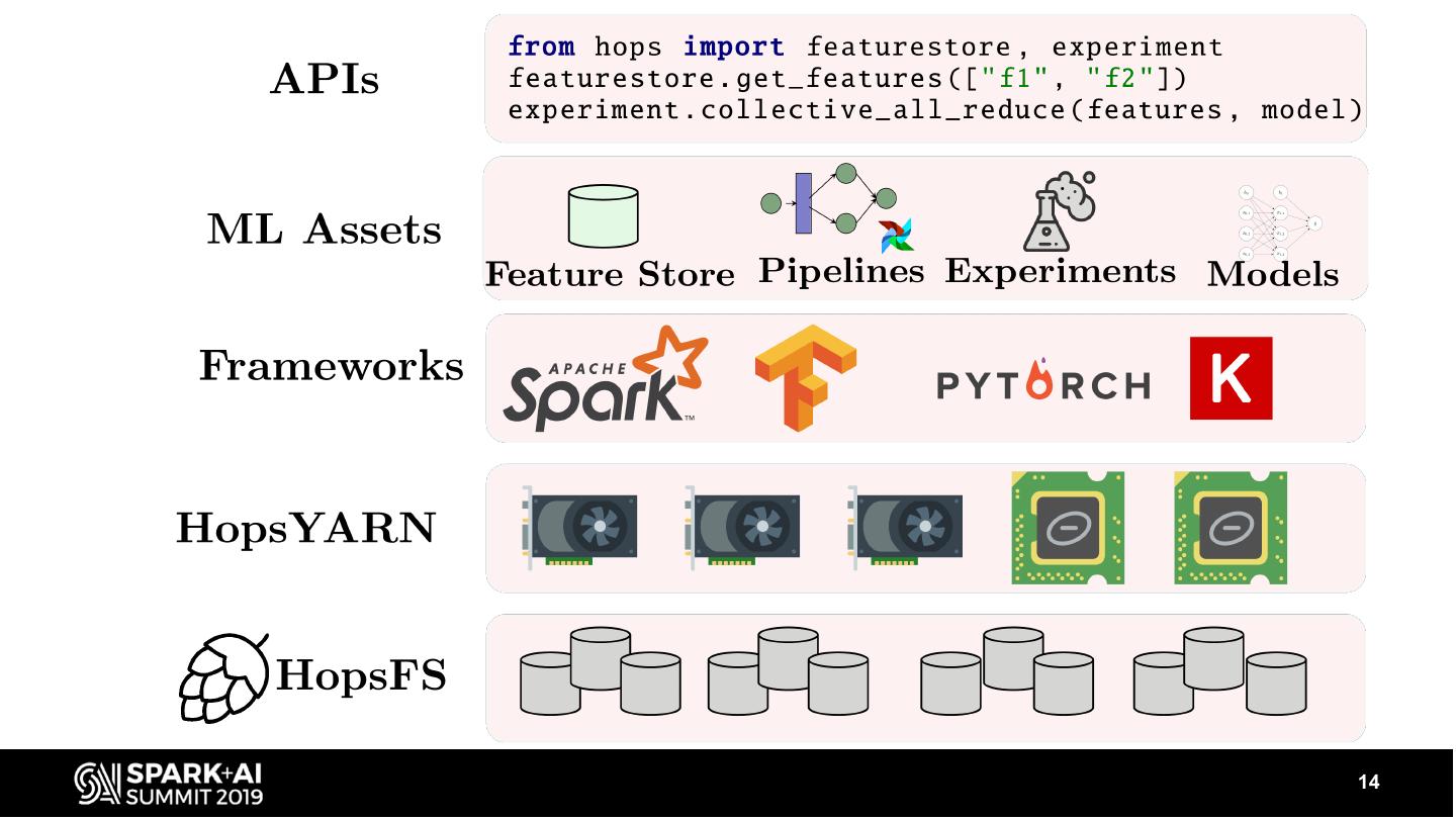 End To End Spark Tensorflow Pytorch Pipelines With Databricks Deltalake