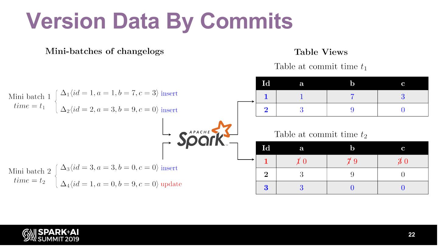 End To End Spark Tensorflow Pytorch Pipelines With Databricks Deltalake