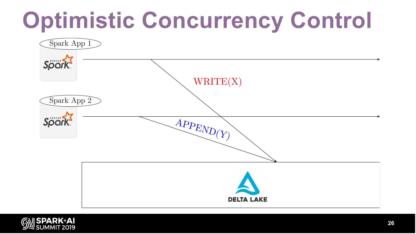 End-to-End Spark-TensorFlow-PyTorch Pipelines with Databricks DeltaLake