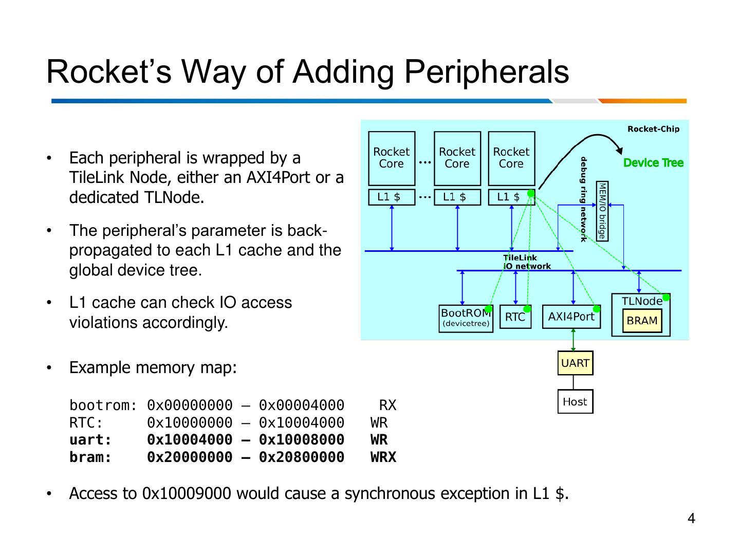 Extending Rocket Chip with Verilog Peripheral IPs