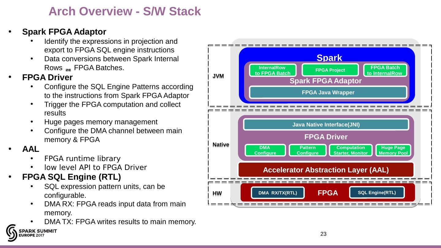 FPGA-BASED ACCELERATION ARCHITEC