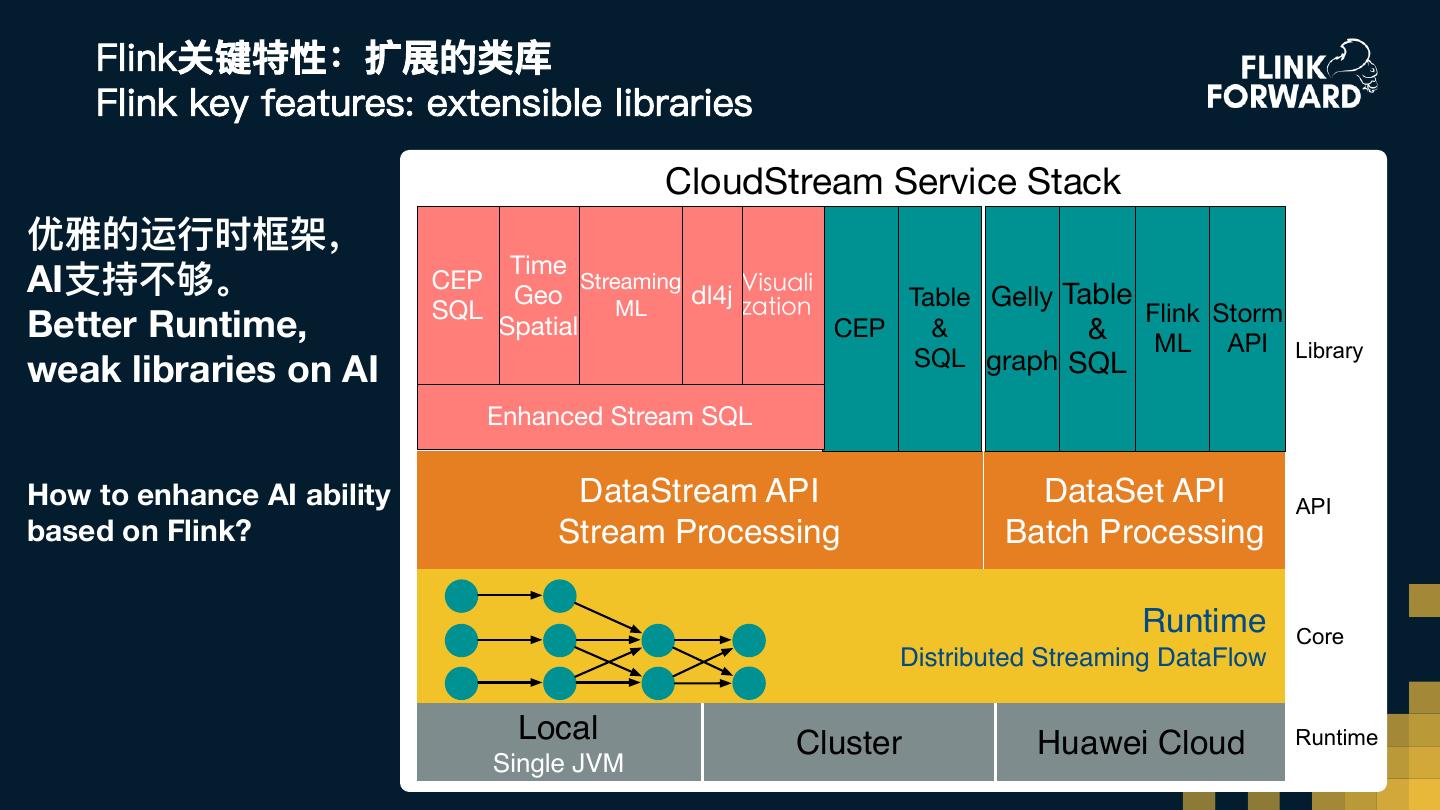 Flink Forward China 2018 - Flink七武器及应用实践
