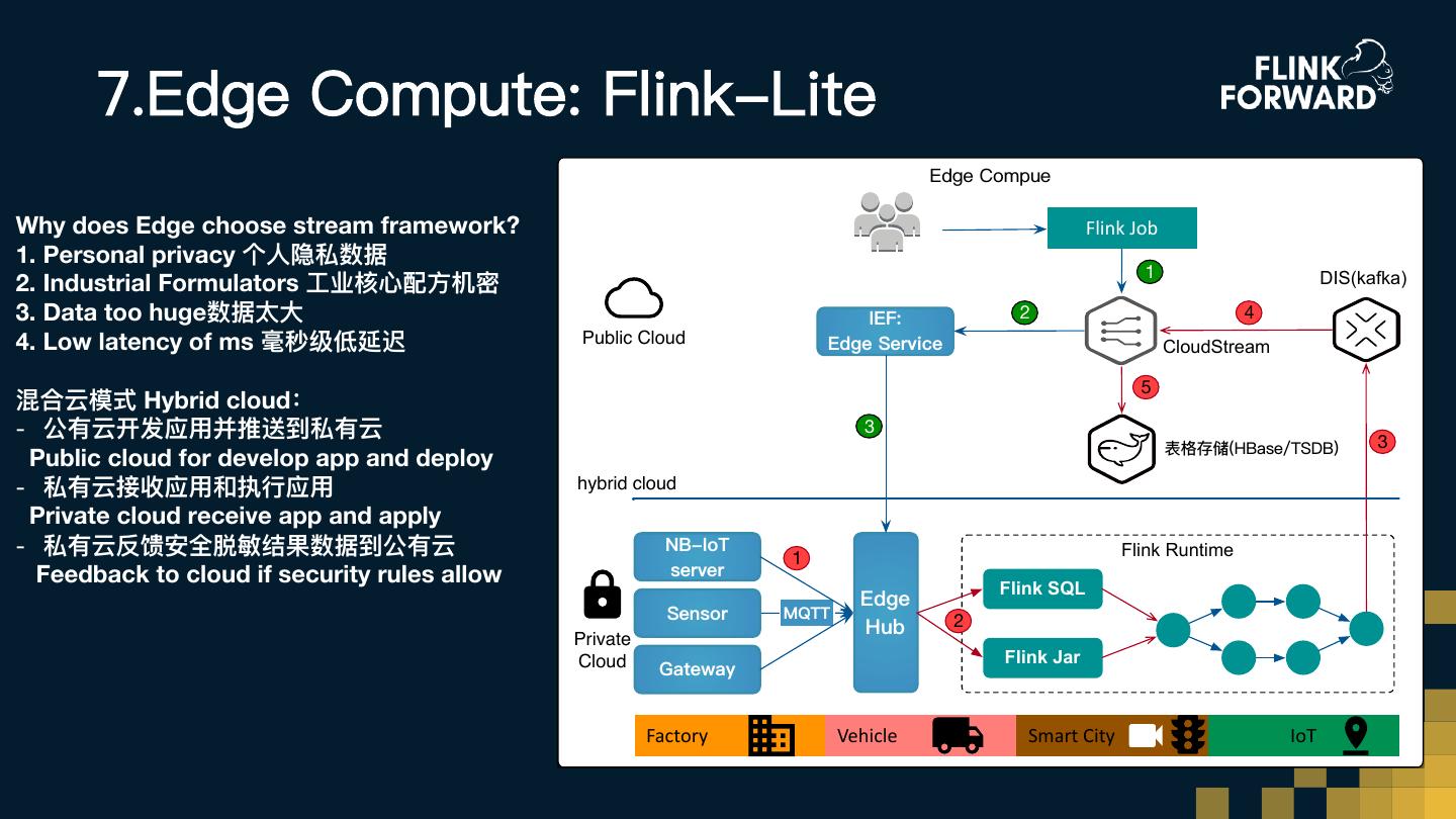 Flink Forward China 2018 - Flink七武器及应用实践