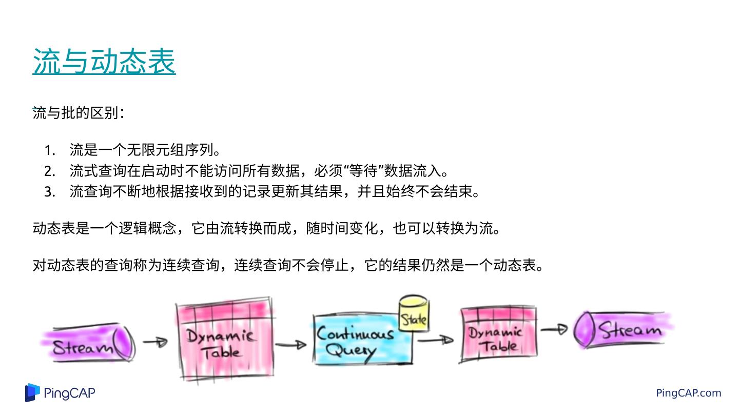 Flink TiDB 实时数仓