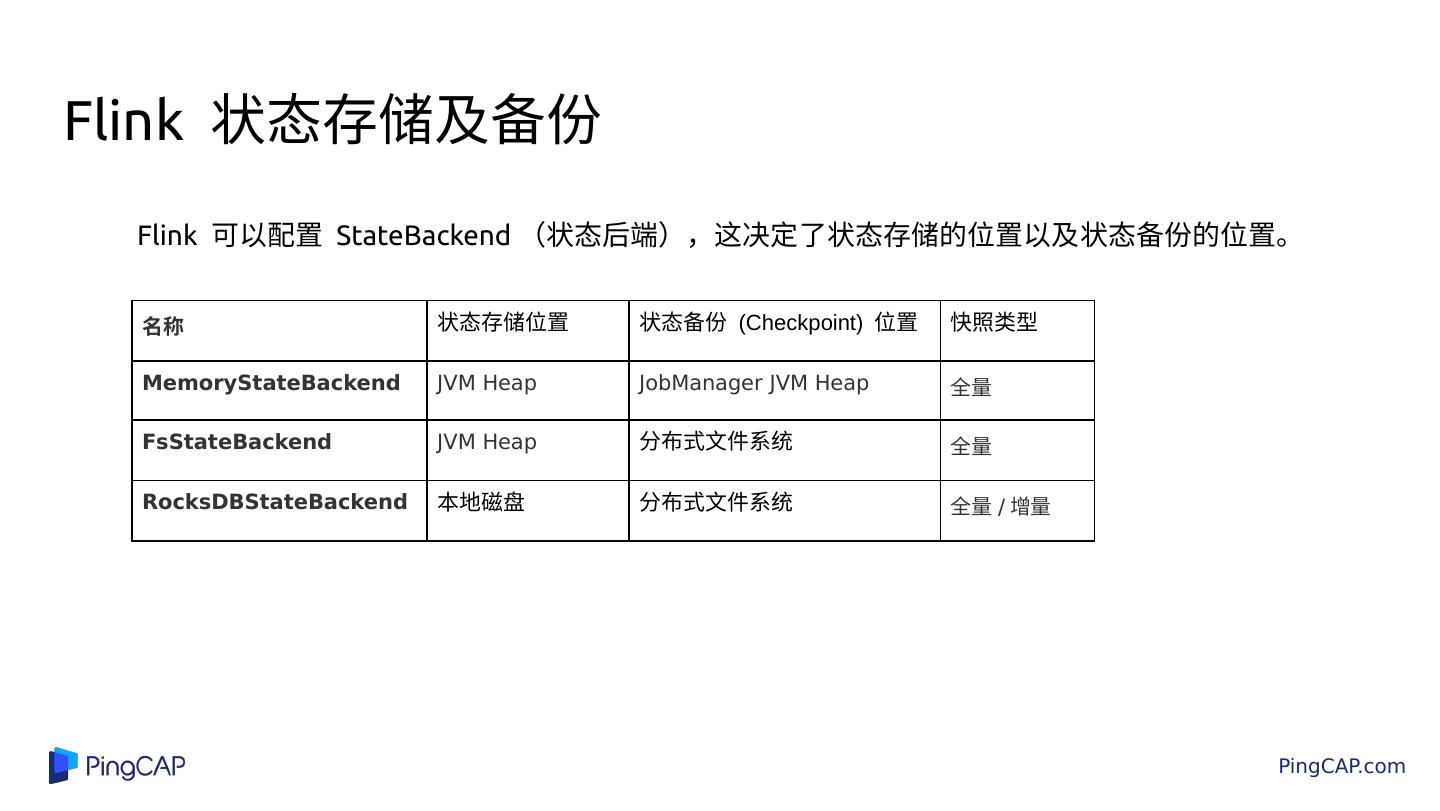 Flink TiDB 实时数仓