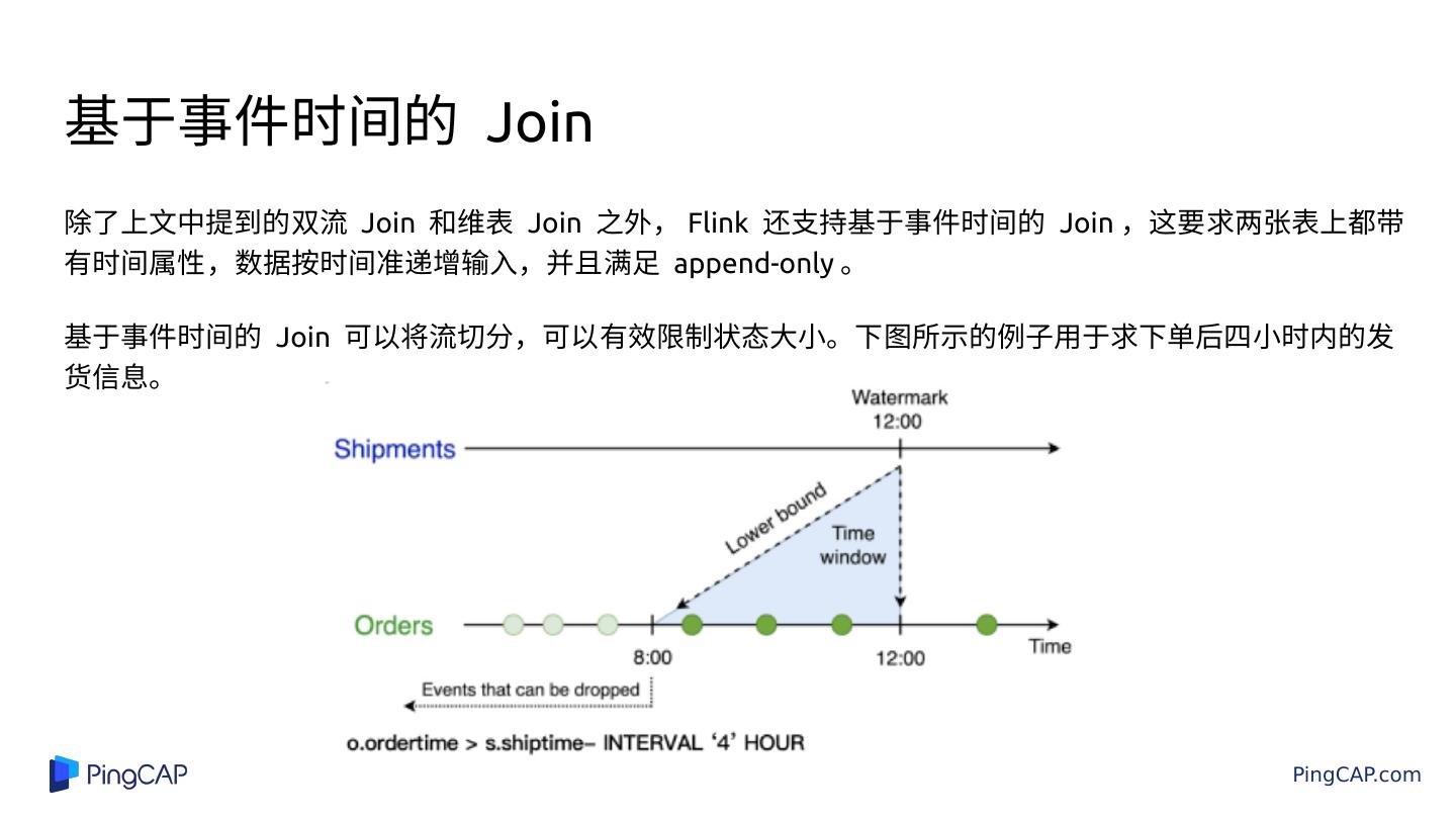 Flink TiDB 实时数仓