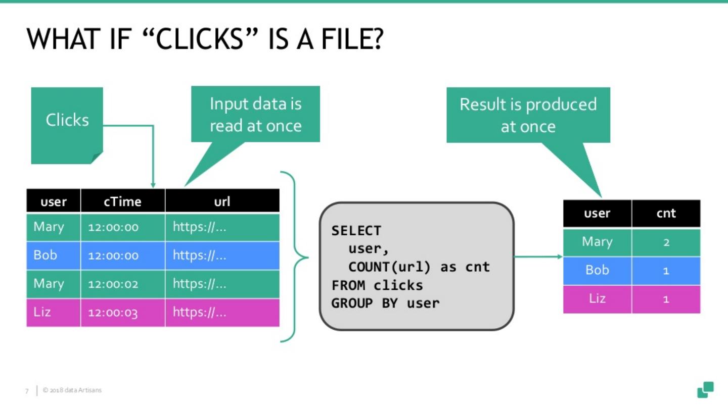 Flink Sql In Action