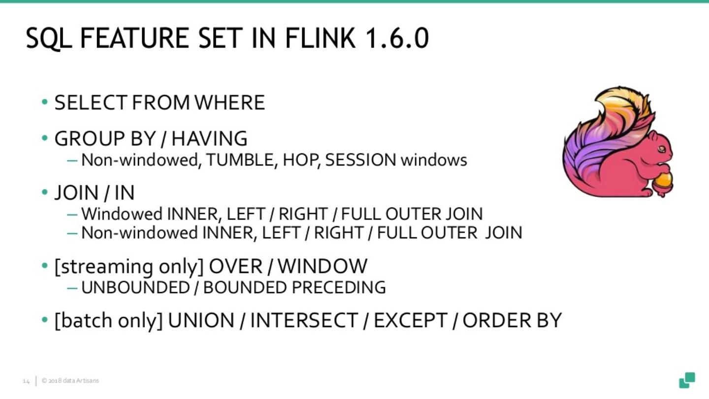 Flink SQL in Action
