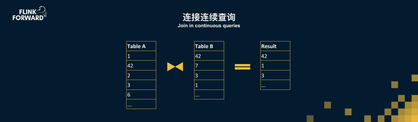 Flink Streaming Sql 2018 Part I