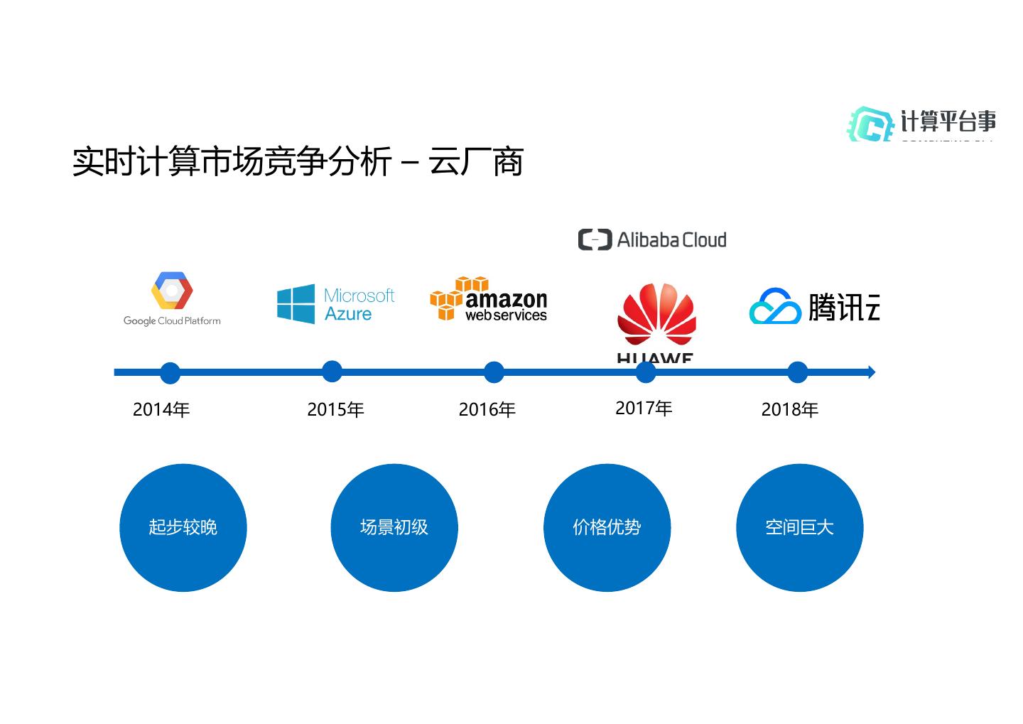 Flink Hbase 场景化解决方案