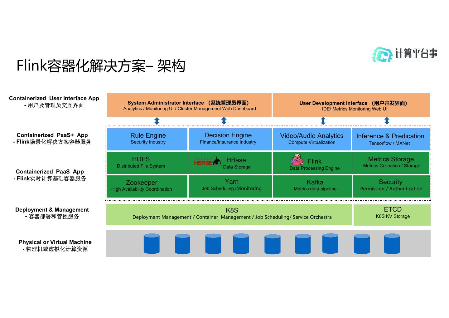 Flink+HBase 场景化解决方案