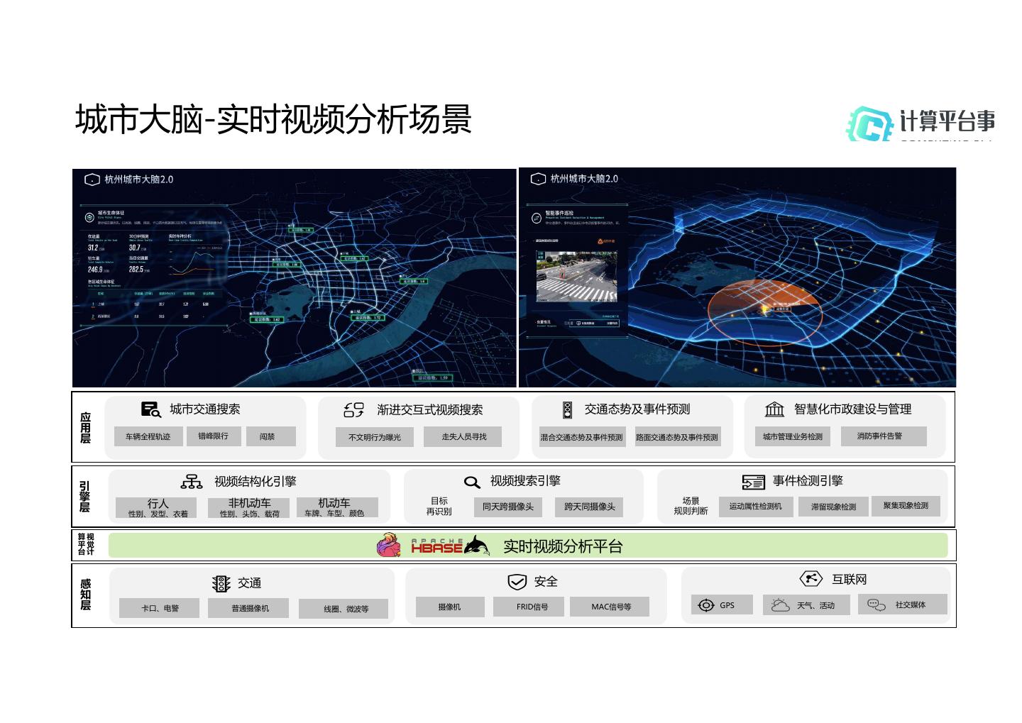 Flink+HBase 场景化解决方案