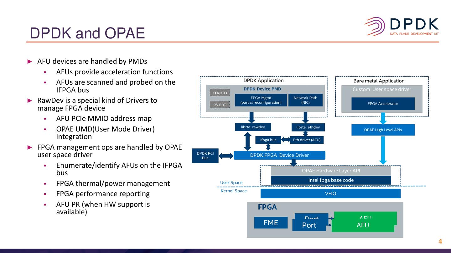 Flow And Hqos Dpdk Acceleration Using 100gbe Intel Programmable Acceleration