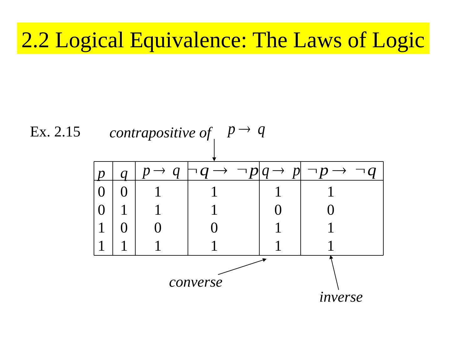 016-Fundamentals of Logic