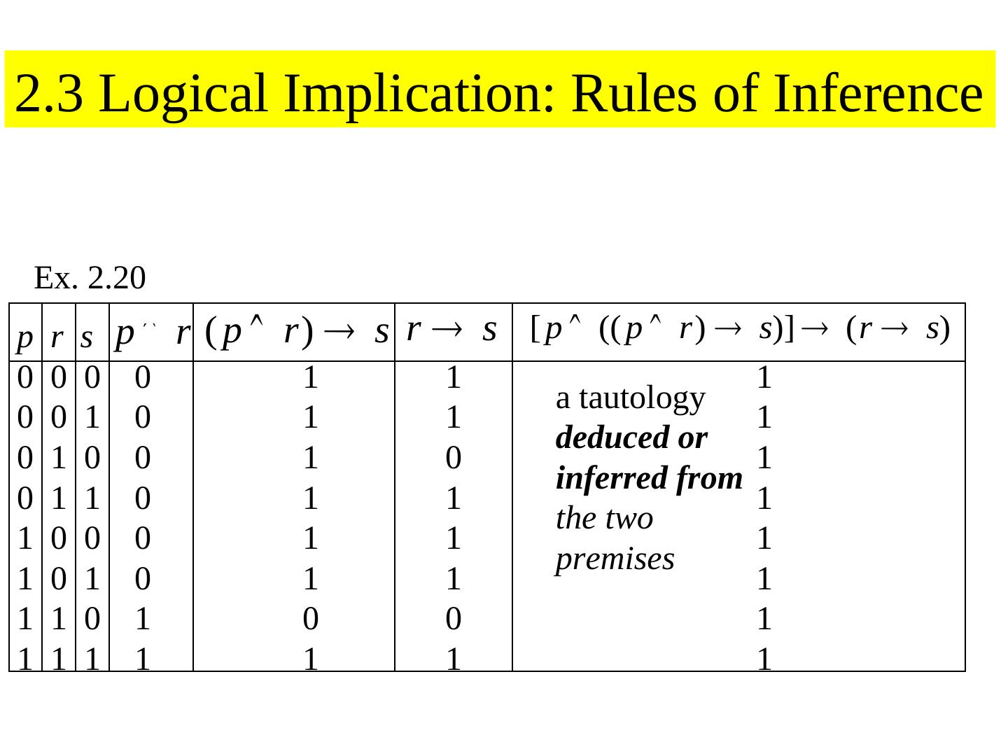 016-Fundamentals of Logic
