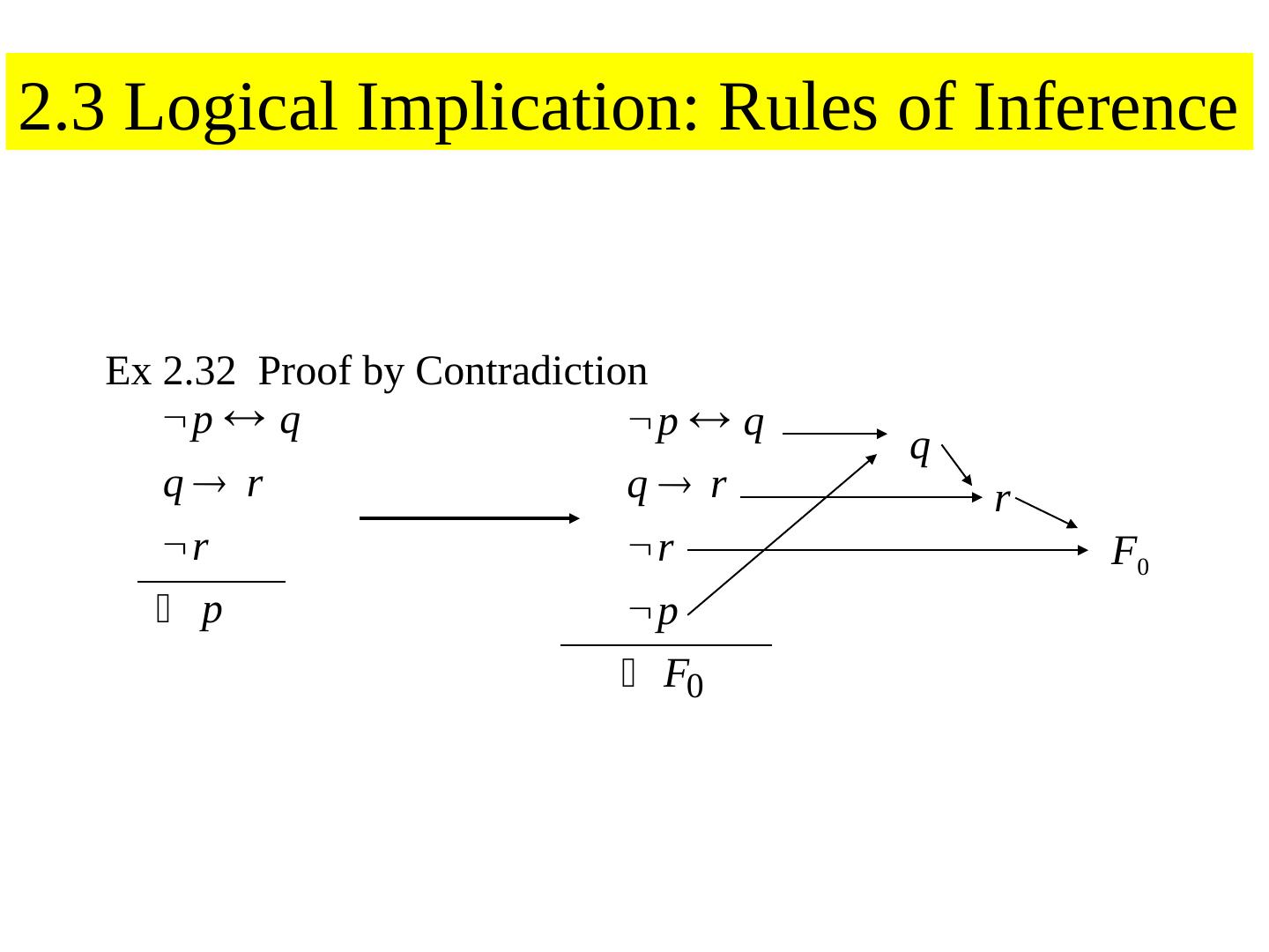 016-Fundamentals of Logic