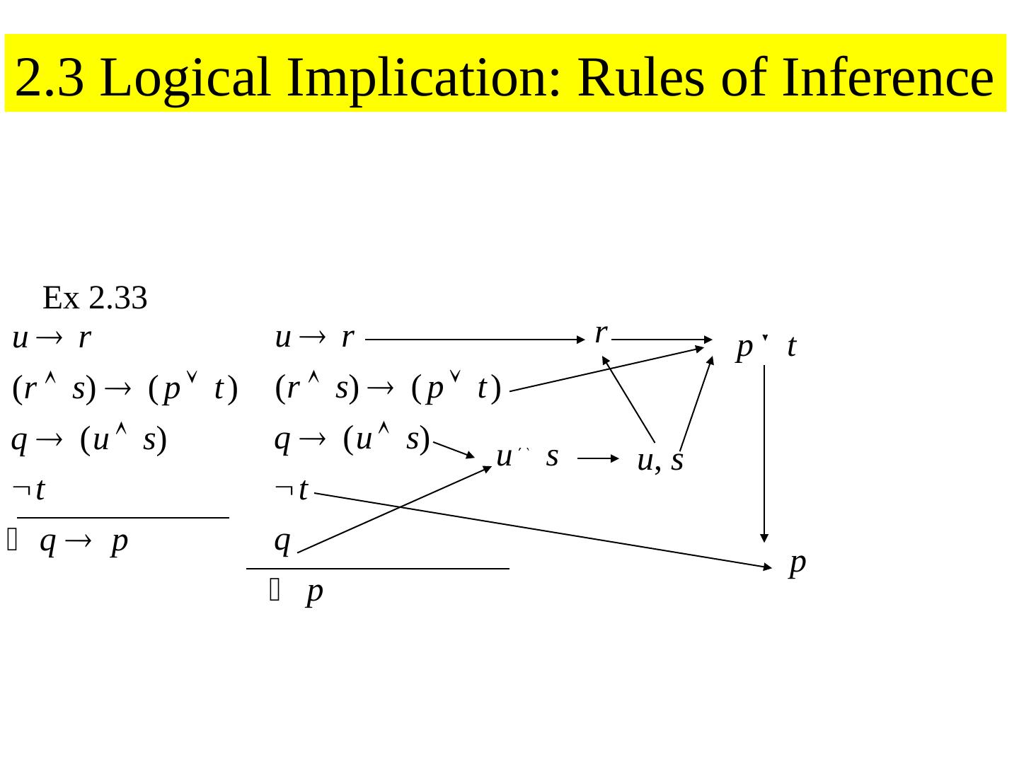 016-Fundamentals of Logic