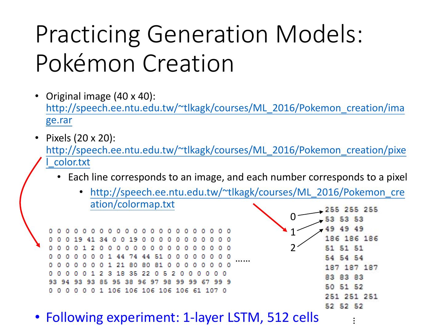 Unsupervised Learning: Generation