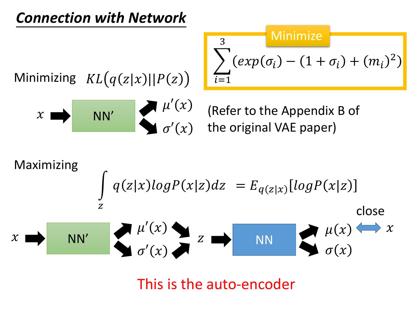 Unsupervised Learning: Generation