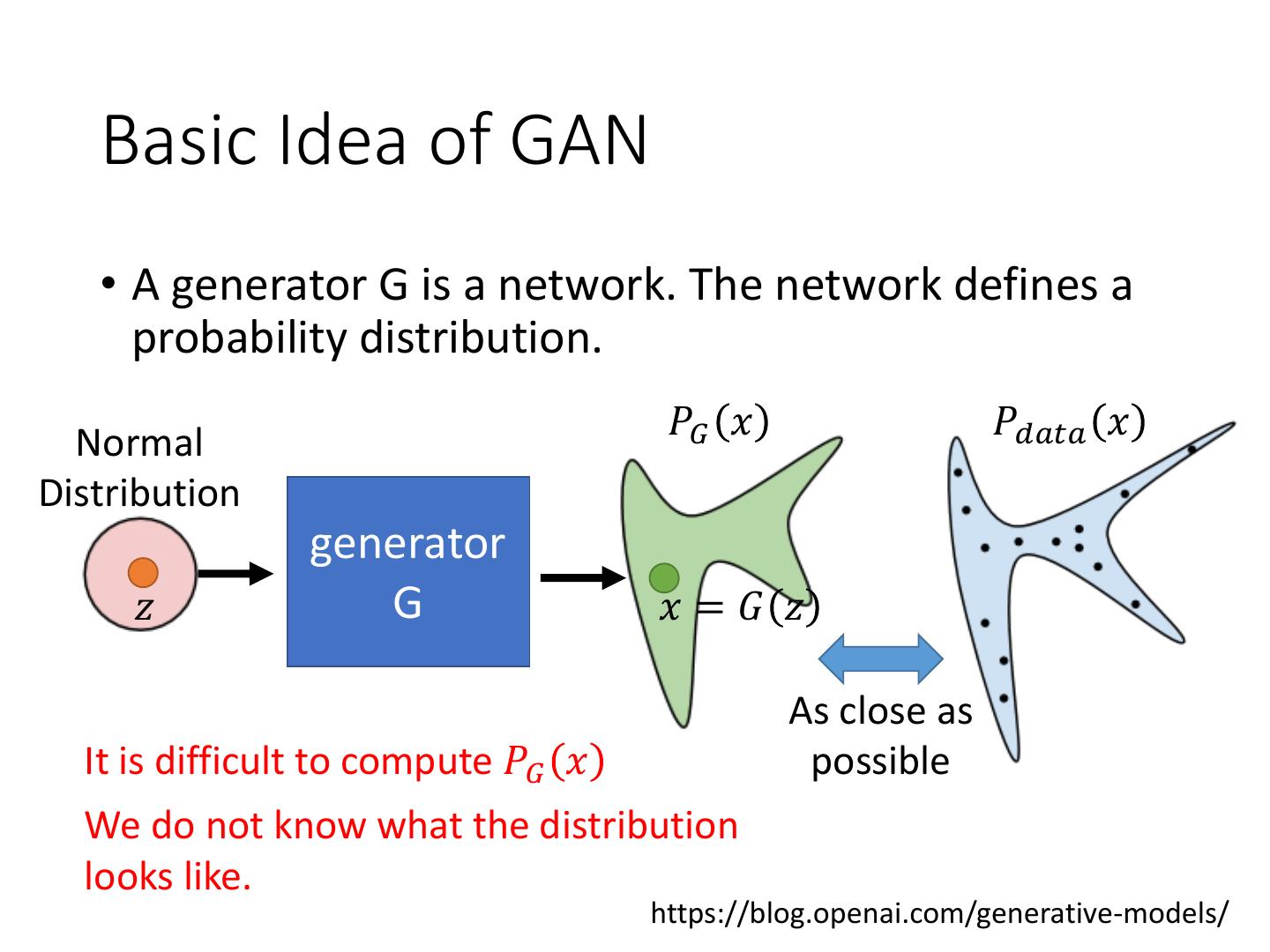Unsupervised Learning: Generation