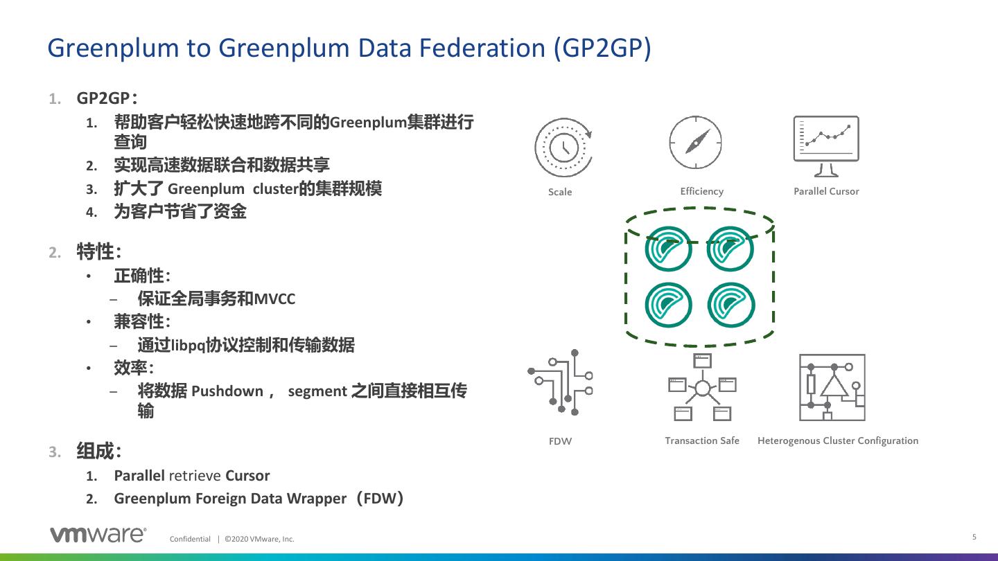 GPDB 6 server 新特性与新版本展望