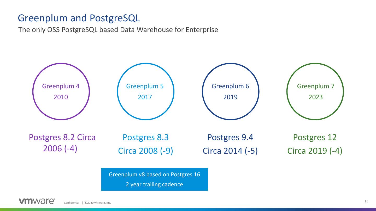 GPDB 6 server 新特性与新版本展望